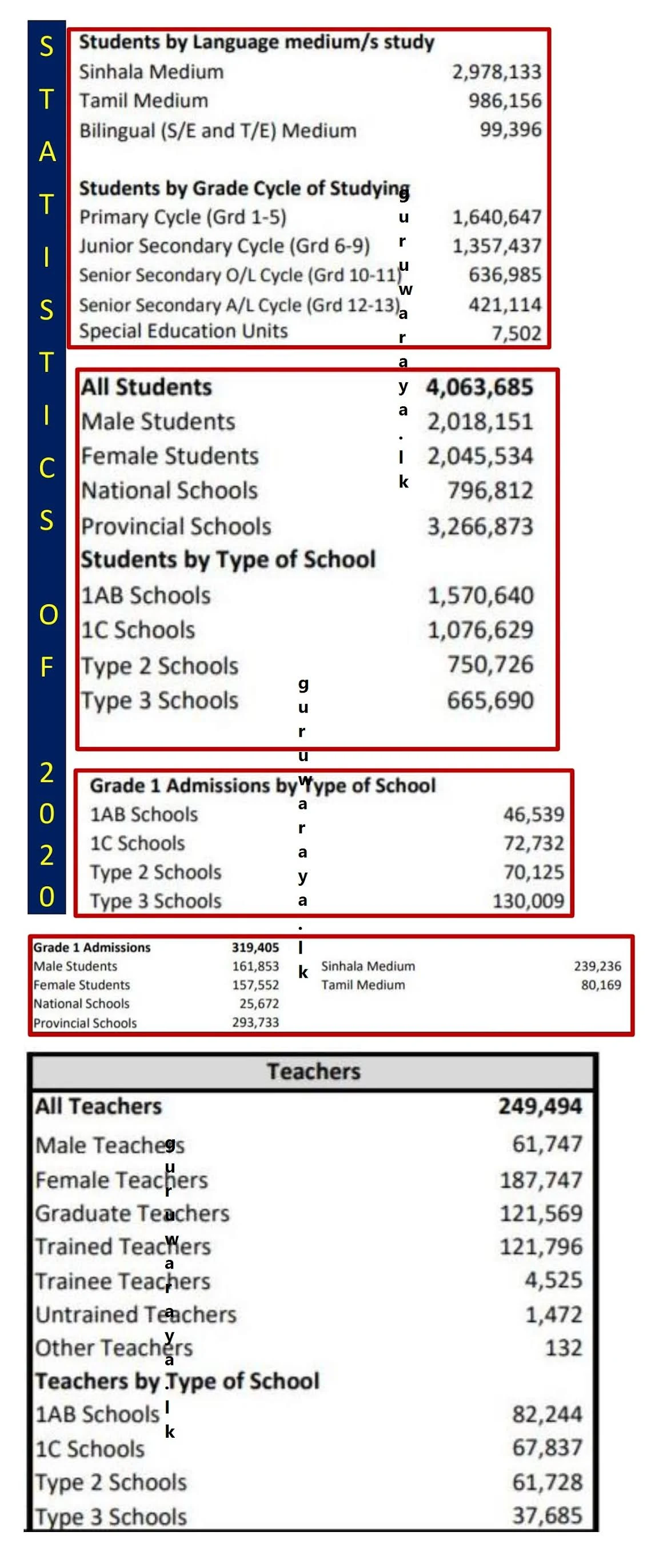 School Census 2020 : Education Ministry - Teacher