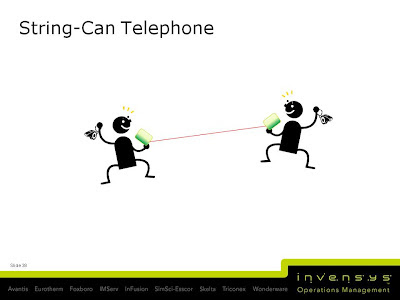 Schneider Electric Software SCADA and Remote Systems Products ...