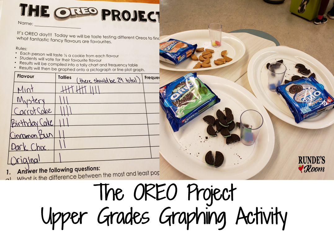 The Oreo Project | Runde's Room | Bloglovin’