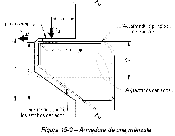 Armadura de una Ménsula. | Normas Tecnicas de Ingenieria Civil
