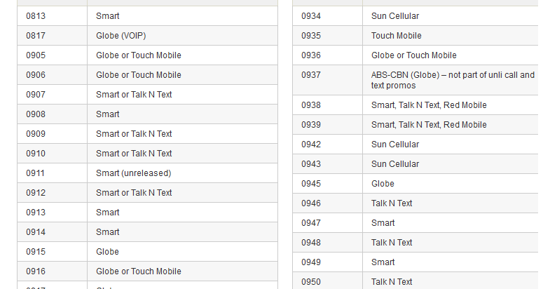 Pulso Philippine Mobile Number Prefixes pulso-philippine-mobile-number-prefixes