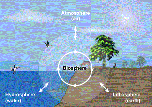 Geography: Lands, Peoples & Cultures: Physical Environment: Our Basic ...