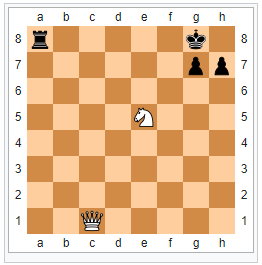ABC : ECHECS: Schémas de mats classiques