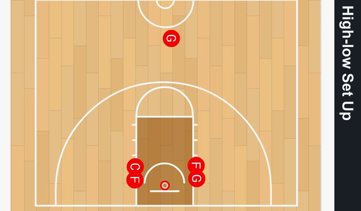 All Star Coaching | Plays, drills, and tactics for basketball for all ages