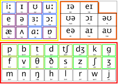 A Complete Guide to the 24 Consonant Sounds of English