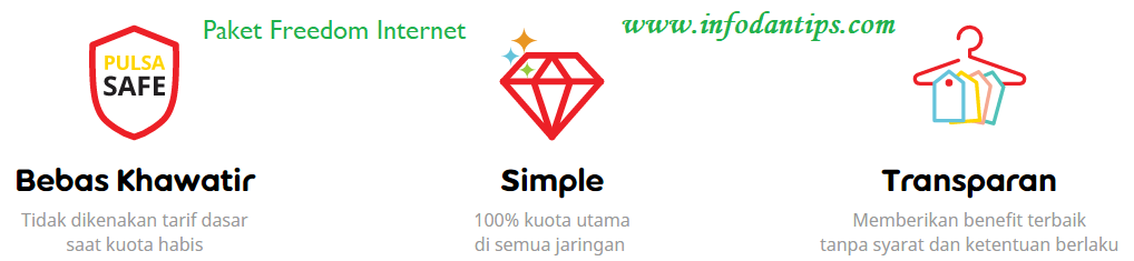 Pengertian & Cara Daftar Paket Freedom Internet Indosat Im3 Ooredoo ...