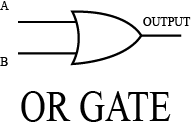 ELECTRICAL ENGINEERING TECHNOLOGY: Different types of gates in digital ...