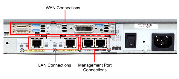 The intelligent Router and its components | TheWanTricks.com