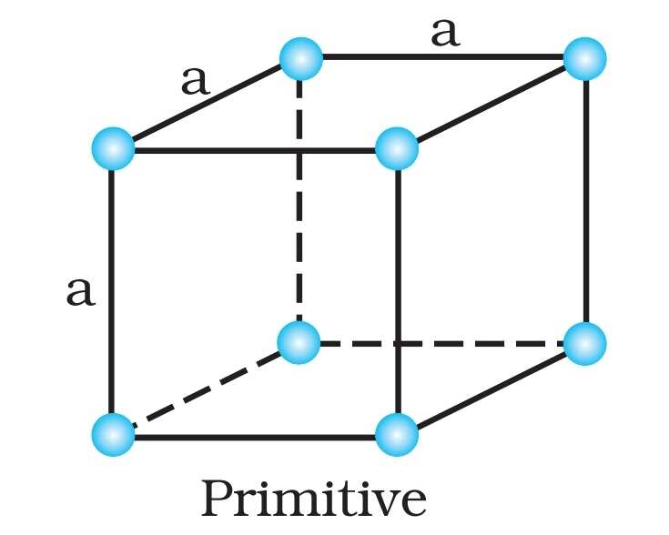 Solid State Class 12 Notes Chemistry Chapter 1 - Samar Education