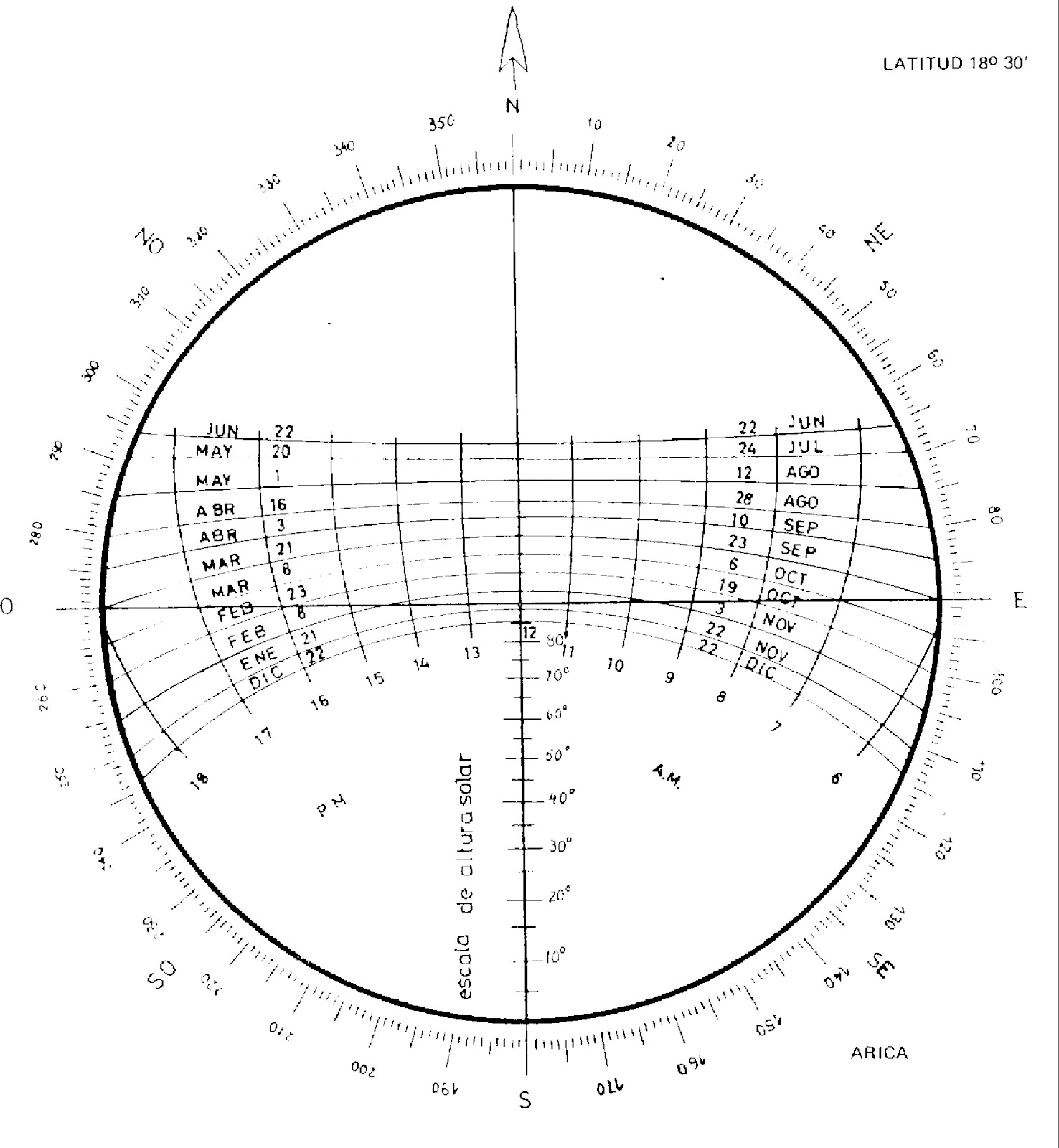 LABORATORIO 1 EAUSACH - 2013: Trayectoria Solar y Asoleamiento (Saavedra)