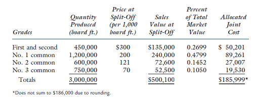 Allocation based on relative market value | Finance Slide