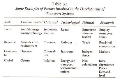 Factors affecting transport system