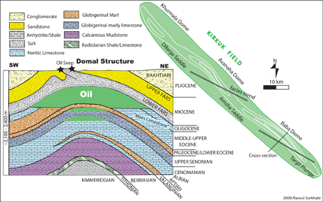 MUSINGS ON IRAQ: Iraq Signs Consulting Contract With BP For Kirkuk Oil ...