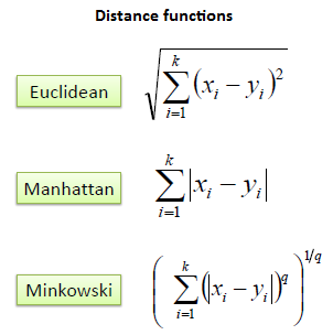k-Nearest Neighbors Algorithm Explained