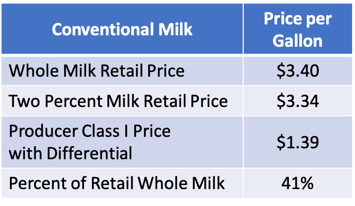 MilkPrice: The Amazing Success of Organic Milk