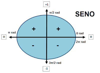 (SEEDUC-RJ 2015 - Banca CEPERJ) Resolvendo corretamente a equação ...