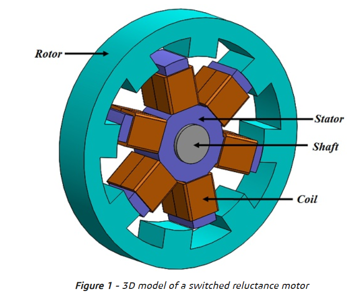 SRM Motor Explanation