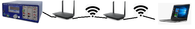 GoJimmyPi: EA3500 OpenWRT WiFi to WiFi STA Routing