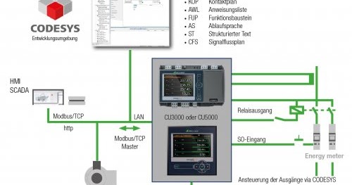 Read-out Instrumentation Signpost: Controlled monitoring and control of ...