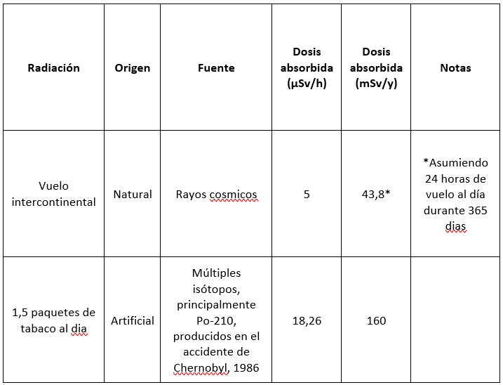 T5. tema C5 - Cuantificación de la radiactividad