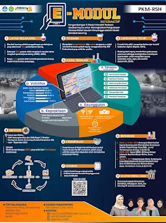 83+ Contoh Poster PKM-RSH PIMNAS 2021 - Newbie Master