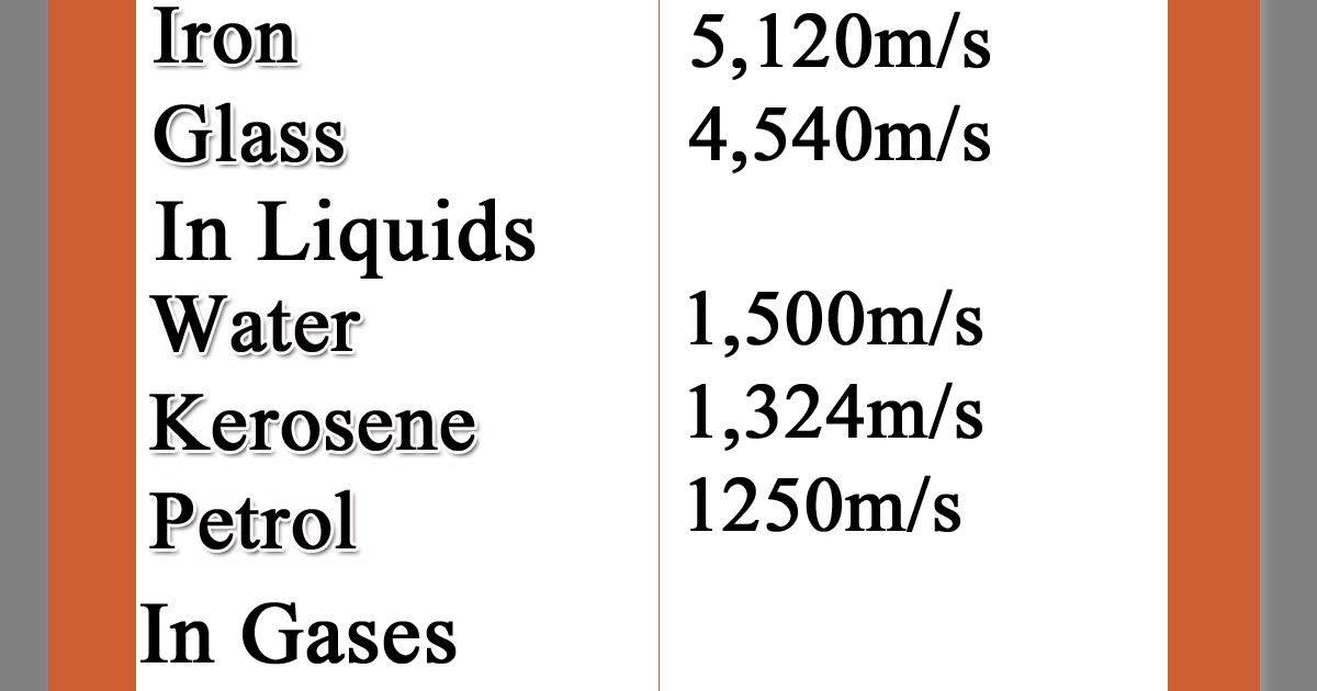 Velocity of Sound in Solid, Liquid and gases with reasons and ...