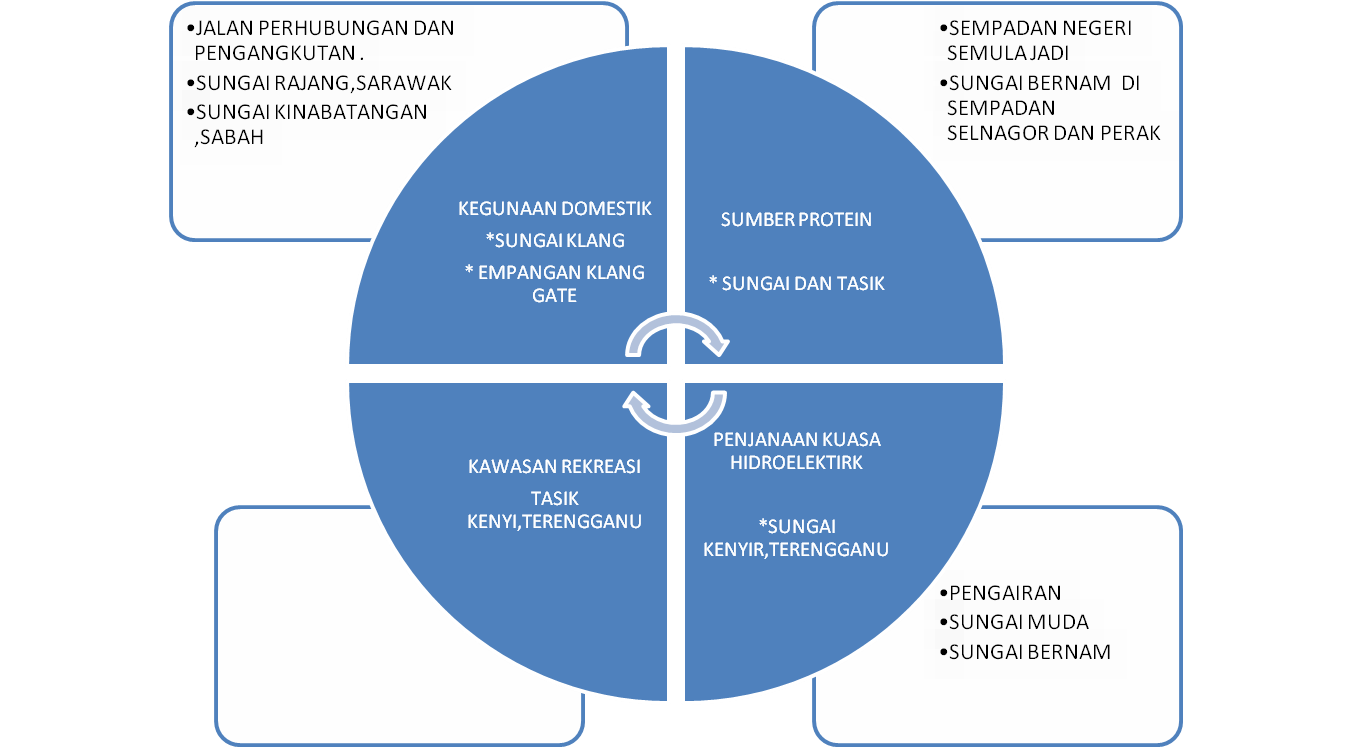 Geography: POTENSI DAN HALANGAN BENTUK MUKA BUMI TERHADAP KEGIATAN MANUSIA
