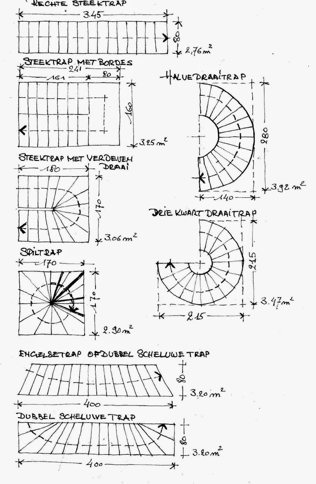 BOUWMASTER: TRAPPEN - BASISBEGRIPPEN