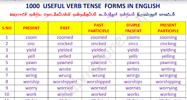 1000 USEFUL VERBS WITH TENSE FORMS IN ENGLISH FOR ALL CLASSES