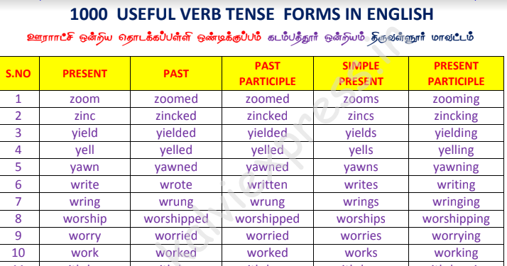 1000 USEFUL VERBS WITH TENSE FORMS IN ENGLISH FOR ALL CLASSES