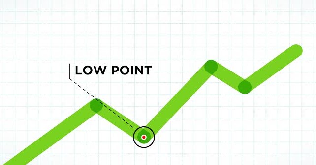 All too Human : At your low point