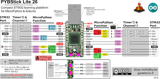 PYBStick - avancement sur la partie MicroPython - MCHobby - Le Blog