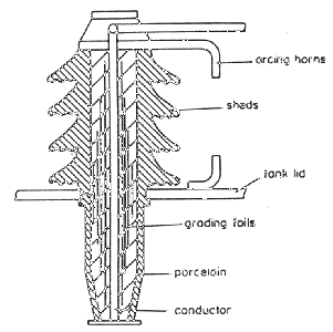 Engineering Photos,Videos and Articels (Engineering Search Engine ...