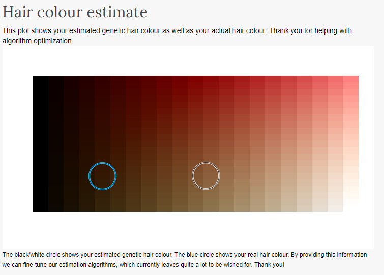 Charles Warden's Science Blog: 2019