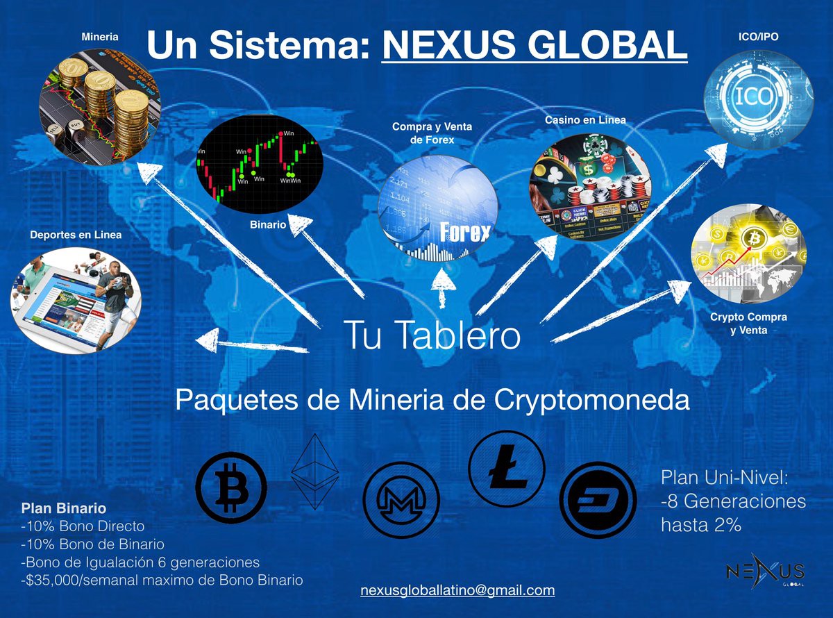 Nexus Global Team