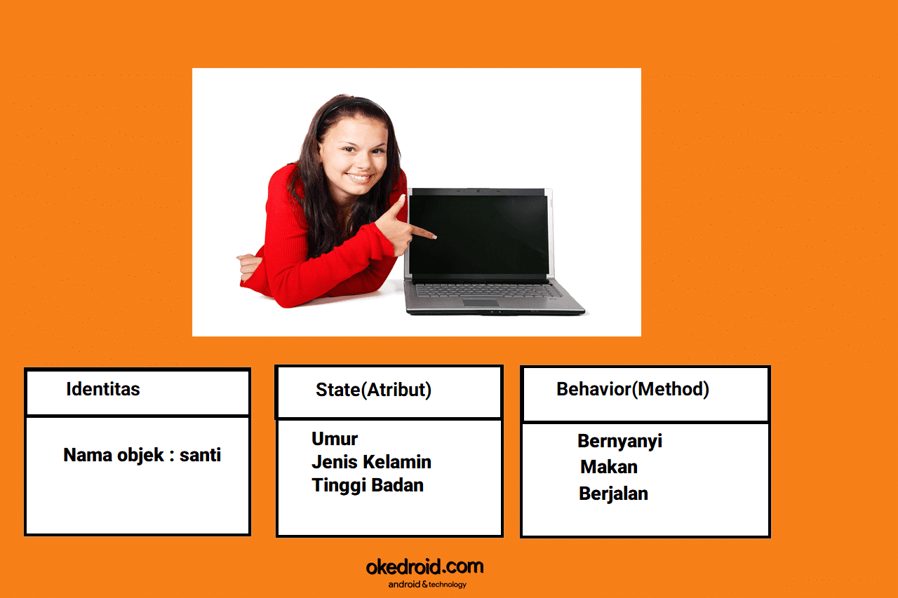 Belajar Mengenal Referensi Class Dan Object Di Kegiatan Java - Java ...