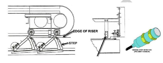Escalators Basic Components – Part Two ~ Electrical Knowhow