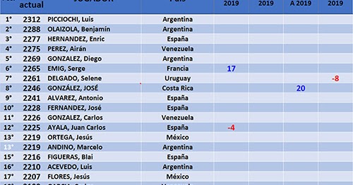 Escribe Scrabble: ELO - Clásico (julio 2019)