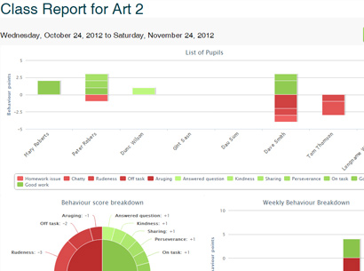 Warren Sparrow: Class Charts
