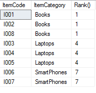 MS SQL Server - Window Functions - Ranking Functions