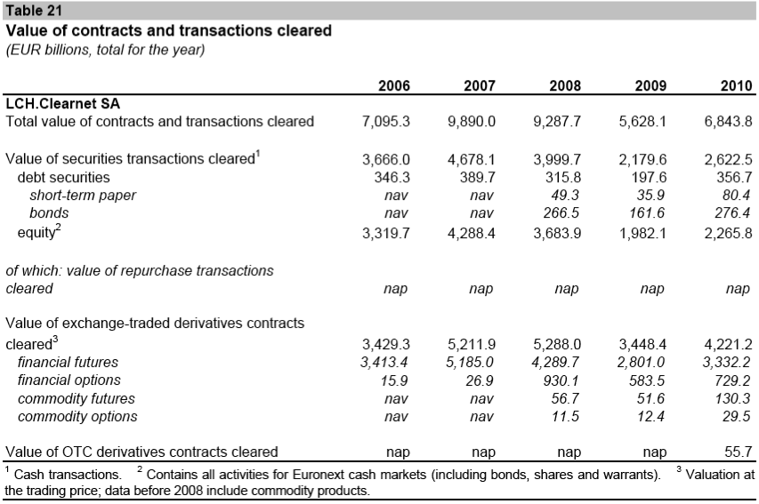 Les idées de Simon Thorpe: Une taxe sur les transactions financières en ...