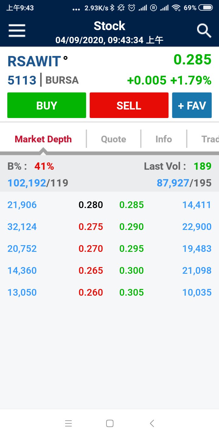 余光成浅谈投资: 2020
