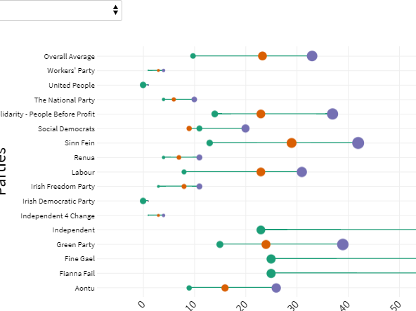 A review of the Gender dynamics for Election 2020