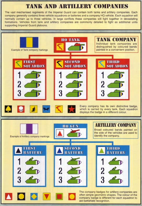 Sean's Wargames Corner: Organizing Imperial Guard Regiments (Astra ...