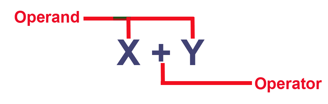 Operator And Types Of Operator In Python Operator And Types Of Operator In Python