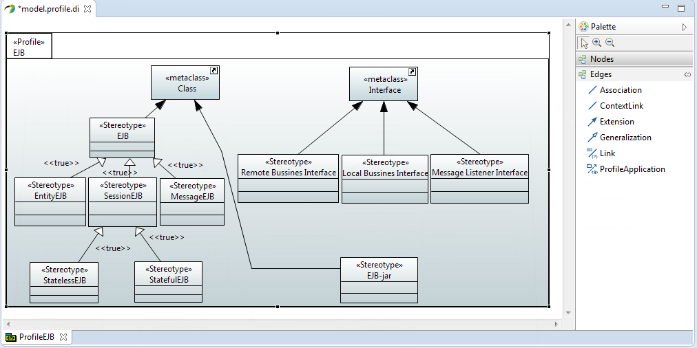 Ingenieria Guiada por Modelos : Creación de Perfiles UML con Papyrus