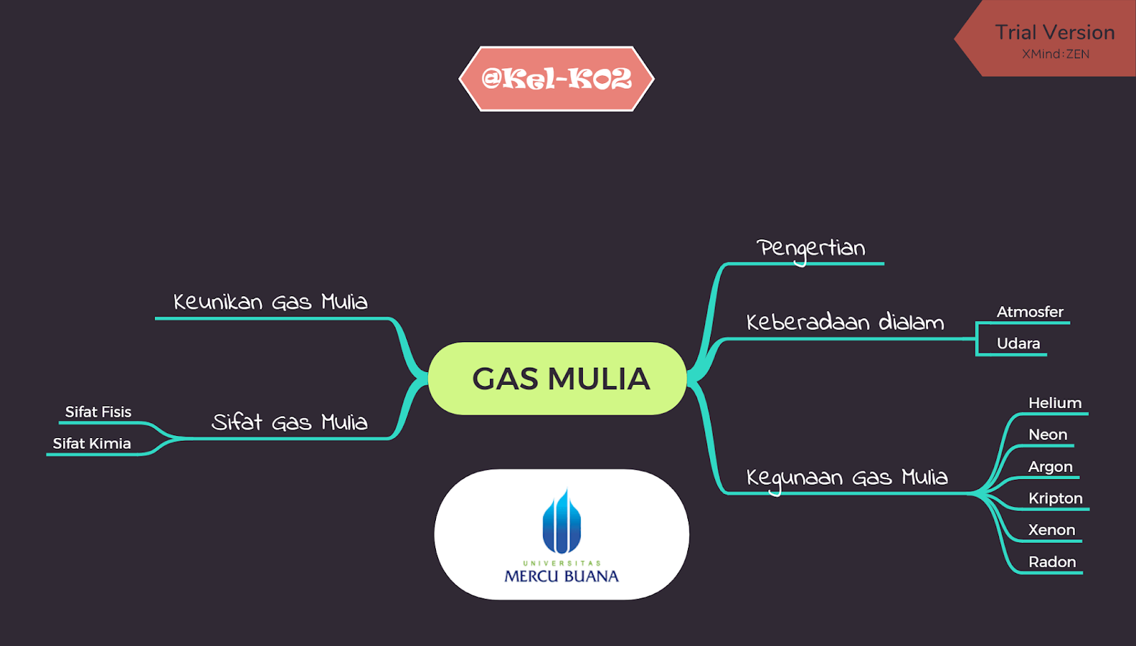 KimintekHijau.com: Gas Mulia
