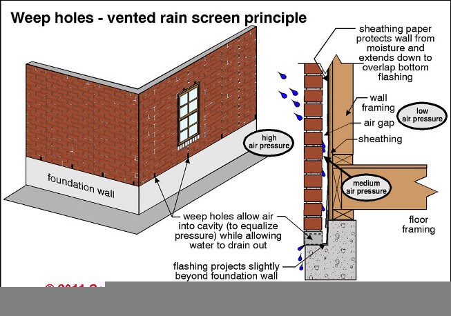 ATD Home Inspection: Weep Holes In Brick Veneer