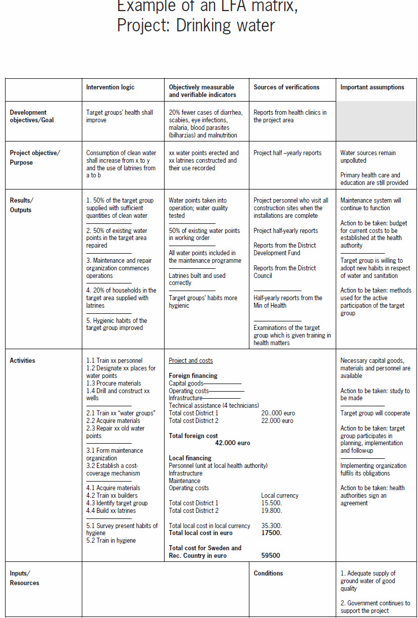 Results-Based Management Websites: The LFA Debate: A summary of the ...