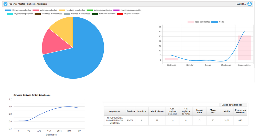 UCE-DTIC: SIIU Reporte de Notas actualizado, nuevas estadísticas